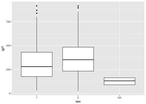 Foundations Of Statistics With R
