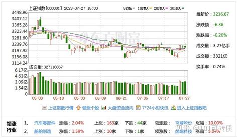 天源转债、金铜转债申购！你有中赚1000元的聚隆转债吗？哦，你没有！ 知乎