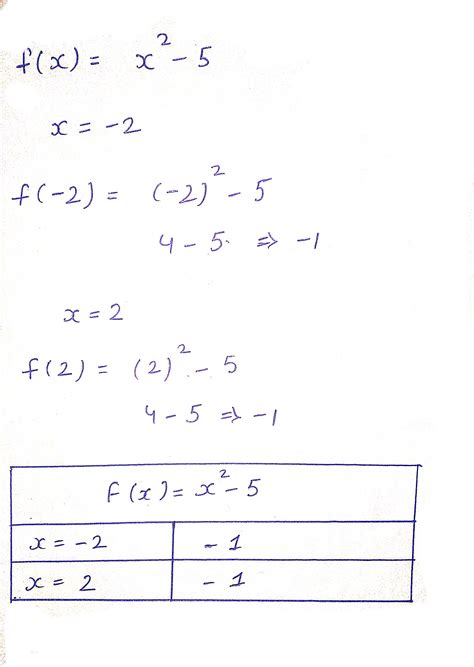 Solved 4 Create A Table Of Integer Values For X 2 Through X 2 For Course Hero
