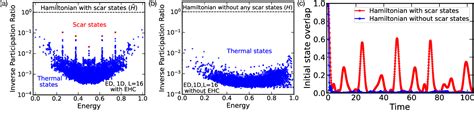 Figure 2 From Engineering Many Body Quantum Hamiltonians With Non