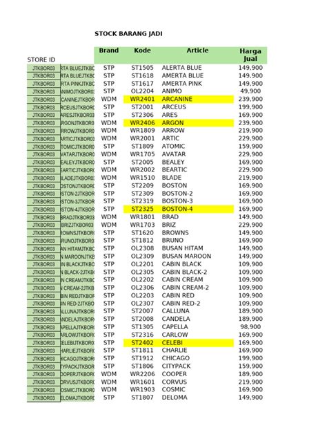 Stock Product Pdf