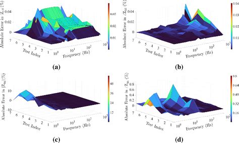 Figure 10 From Support Vector Machines For Predicting The Impedance Model Of Inverter Based