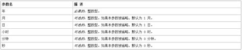 怎么在易语言中显示指定日期时间 编程语言 亿速云