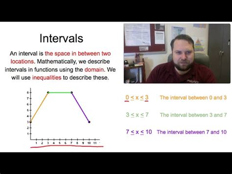 Interval Math Graph Graphfree Free Online Graphing Calculator