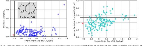 table 1 from artificial design of organic emitters via a genetic