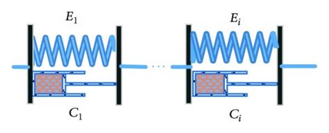 other linear viscoelastic models download scientific diagram