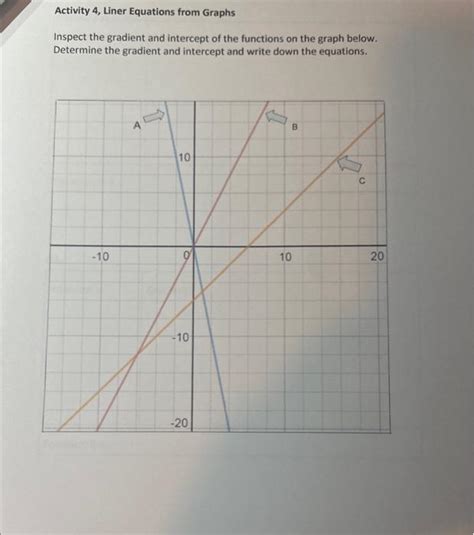 Solved Activity 4 Liner Equations From Graphs Inspect The