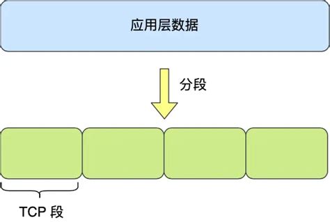 计算机网络（基础篇）计算机网络基础知识csdn Csdn博客