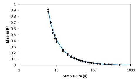 Plot Of Empirical Equation 3 24 For Describing The Median Of The