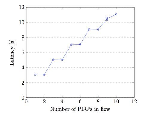 Docker Explanation For Linear Cpu Work Increase Resulting In Dual