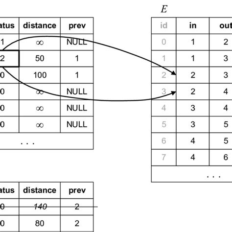 Merging Tables At The Next Algorithm Iteration Download Scientific Diagram