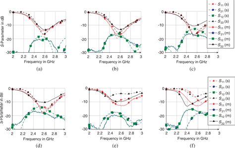 Figure 12 From A Low Profile Pattern Reconfigurable Antenna System For Automotive Mimo