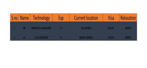 Sridhar Paladugu On Linkedin Etldeveloper Javadeveloper Informatica