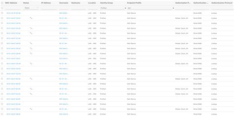Purge Endpoints Based On Blank Status Cisco Community