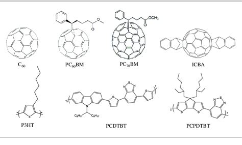 9 Top Row Examples Of A Small Molecules And Bottom Row Example Of D
