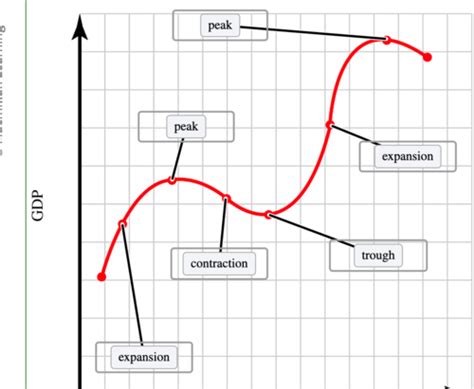 Chapter 6 Assignment Flashcards Quizlet