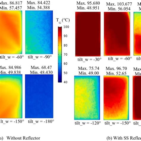 Non Uniform Temperature Distribution Along The Length Of The Pv Module Download Scientific