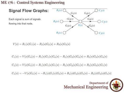 Lecture Me Reduction Of Multiple Su Ppt