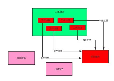 Spring Cloud原理详解springcloud原理 Csdn博客