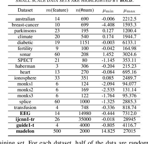 Table Ii From Indeﬁnite Kernel Logistic Regression With Concave Inexact