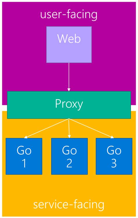 Docker Management And Kubernetes Orchestration Developer For Life