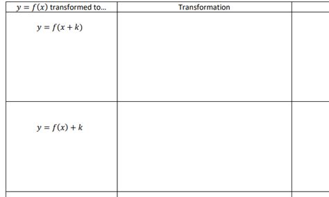 Transformations Of Functions Summary Notes Maths Teaching Resources
