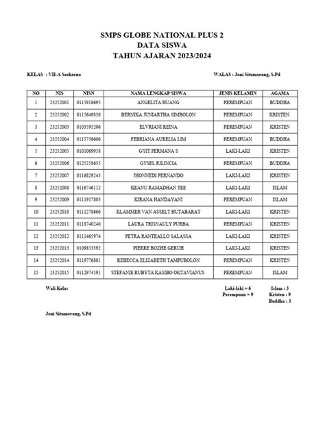 Data Terbaru Siswa 15 Februari 2024 Ta 2023 2024 Pdf