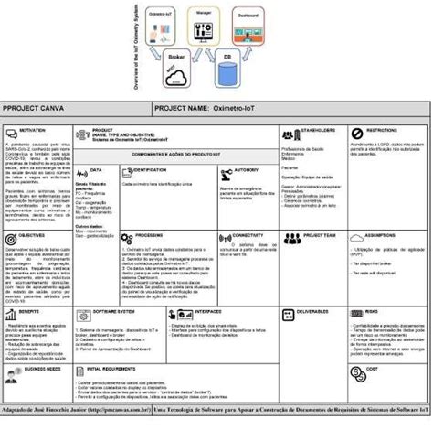 Oxímetro Iot Modules Overview And Project Canvas Download Scientific