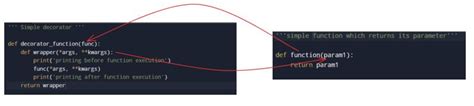 Mohammed Anwar On Linkedin Understanding Python Decorators 🐍🎁 Enhancing Code Flexibility And