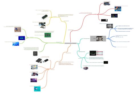 Generaciones De Las Computadoras Mark I Image Coggle Diagram