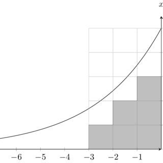 Illustration Of The Grid Discretization For The Unbounded Trawl Set A