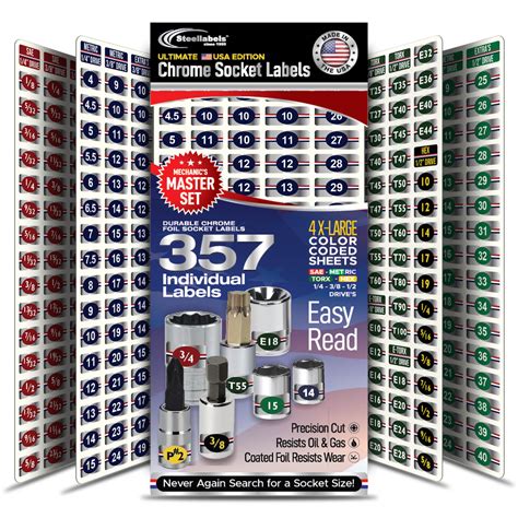 Socket Labels