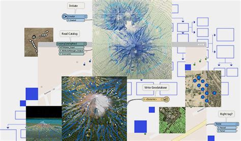 数据互操作性 gis 数据类型和开放数据功能