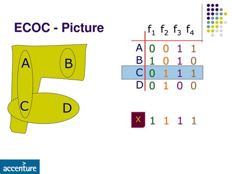 ppt combining labeled and unlabeled data for multiclass text