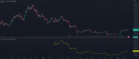How To Import And Offset Csv Data — Indicator By Allanster — Tradingview