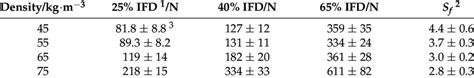 Indentation Properties Of T 3d F Download Scientific Diagram