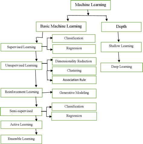 Figure From Security And Privacy In Machine Learning A Survey
