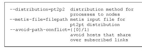 figure 2 from design of network topology aware scheduling services for
