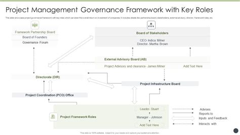 Project Management Governance Framework With Key Roles Brochure Pdf