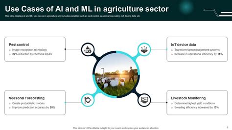 Ai And Ml Powerpoint Ppt Template Bundles Crp Ppt Example