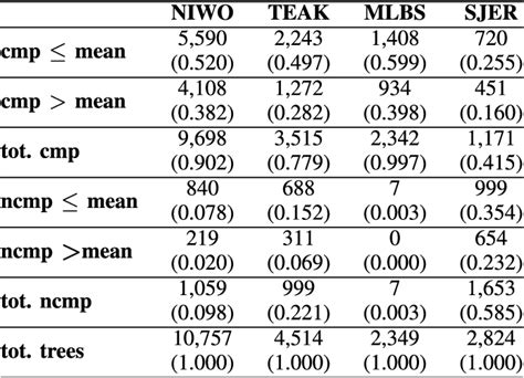 Figure 1 From Injecting Domain Knowledge Into Deep Neural Networks For