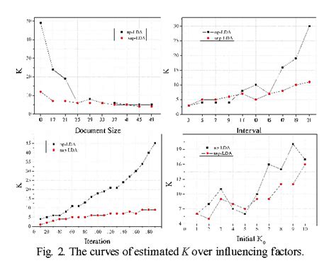 Figure 2 From Object Oriented Clustering Of Vhr Panchromatic Images Using A Nonparametric