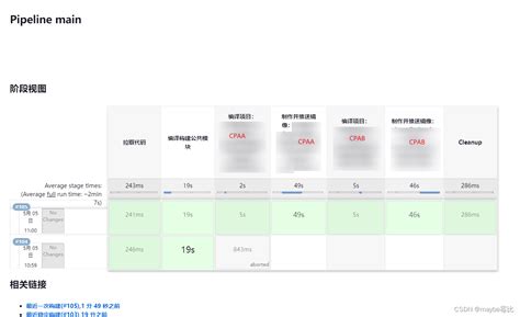 Jenkins 打包cloud多模块项目一体化方案jenkins Springcloud多模块打包 Csdn博客