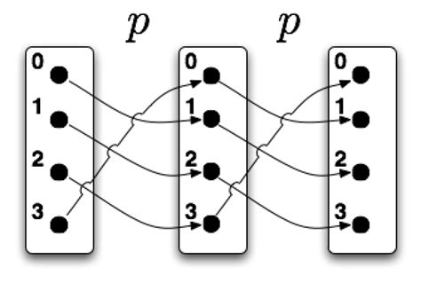 Casting Out Nines Math Monday Columnar Transposition Ciphers And