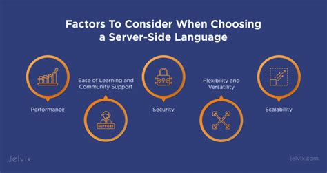 The Best 5 Languages And Frameworks For Server Side Scripting