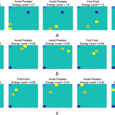 Behavioral Sequences From The Simulations A Sequence Where The Gets