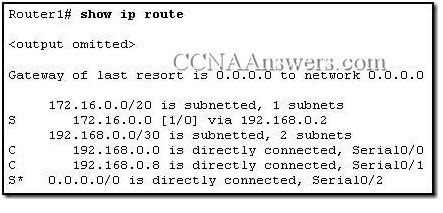 CCNA 2 Chapter 2 V4 0 Infotechbits