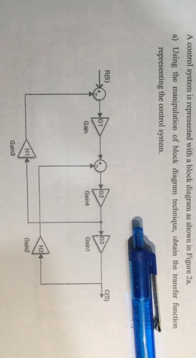 Solved A Control System Is Represented With A Block Diagram Chegg