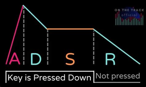 What Is Adsr And How Do I Use It On The Track