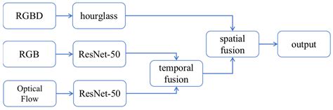 Har Net An Hourglass Attention Resnet Network For Dangerous Driving Behavior Detection